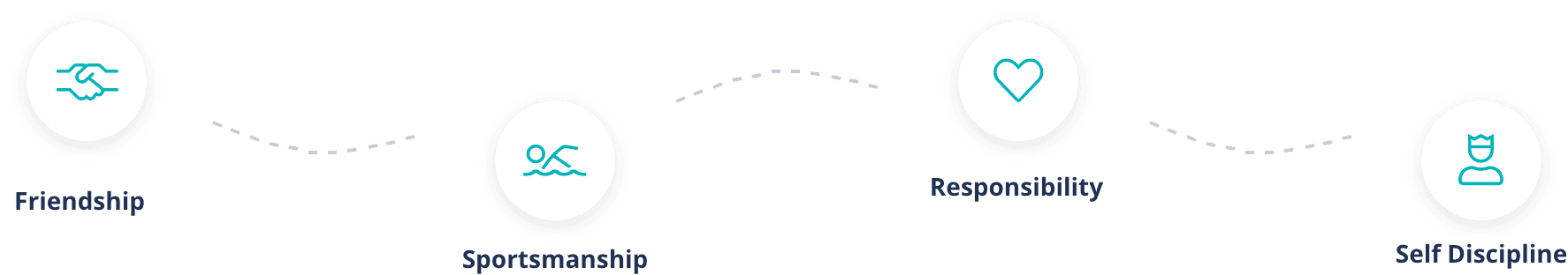 Yo Jing Swim Academy – Dare to Swim, Dare to Win